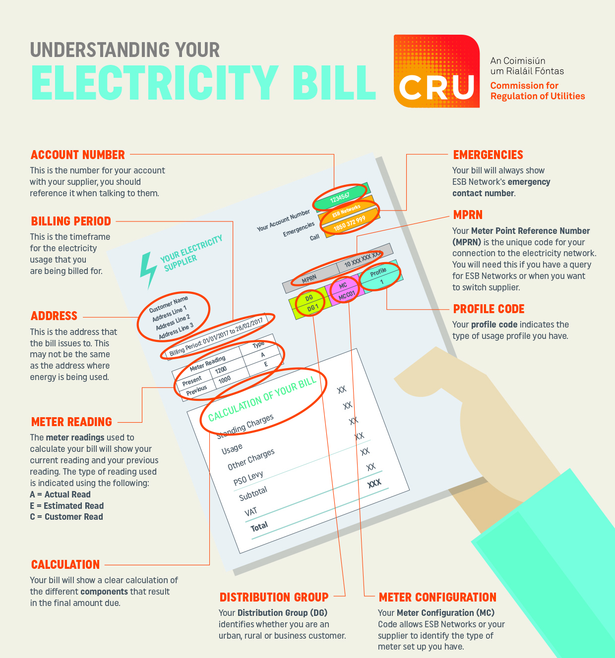 Understanding Your Electricity Bill